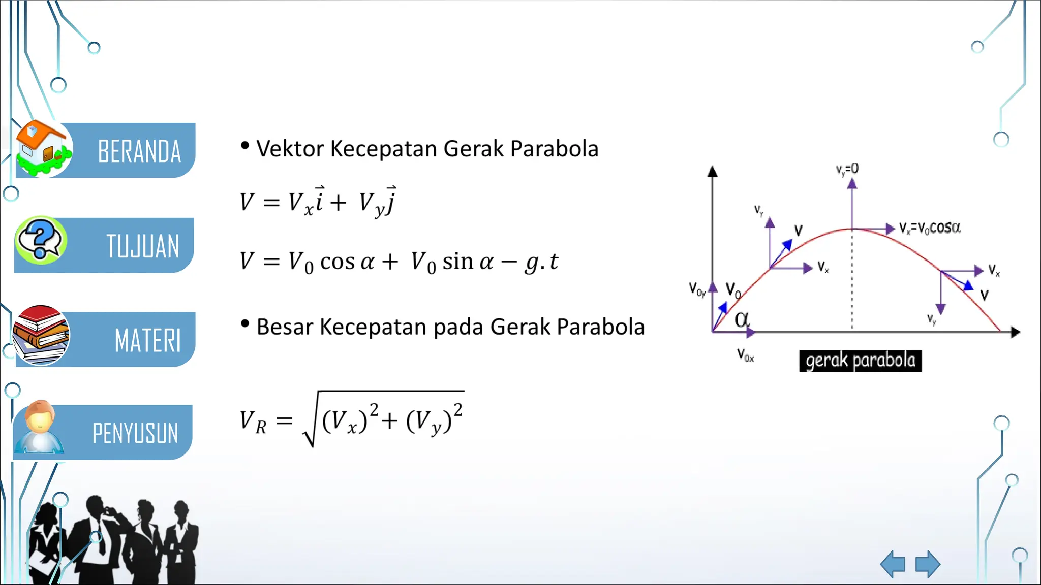 PresentasiGerak parabola dalam fisika.pptx