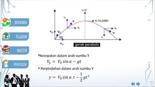 PresentasiGerak parabola dalam fisika.pptx