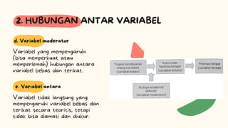 Kel 3_Macam Variabel dan Hipotesis dalam penelitian.pdf