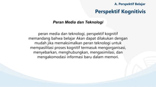 Perspektif belajar dan strategi pembelajaran | PPTX