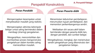Perspektif belajar dan strategi pembelajaran | PPTX