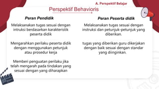 Perspektif belajar dan strategi pembelajaran | PPTX