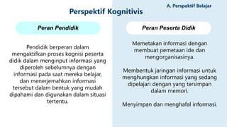 Perspektif belajar dan strategi pembelajaran | PPTX