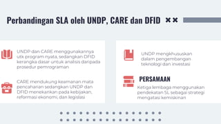 Kelompok 3-Sejarah sustainable livelihood approach | PPTX