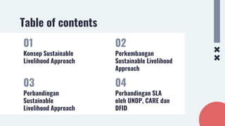 Kelompok 3-Sejarah sustainable livelihood approach | PPTX