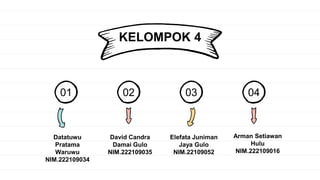Kel 4 - ppt - Pendidikan Kewarganegaraan.pptx