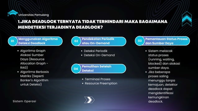 Penangan,pencegahan dan mendeteksi Deadlock | PDF