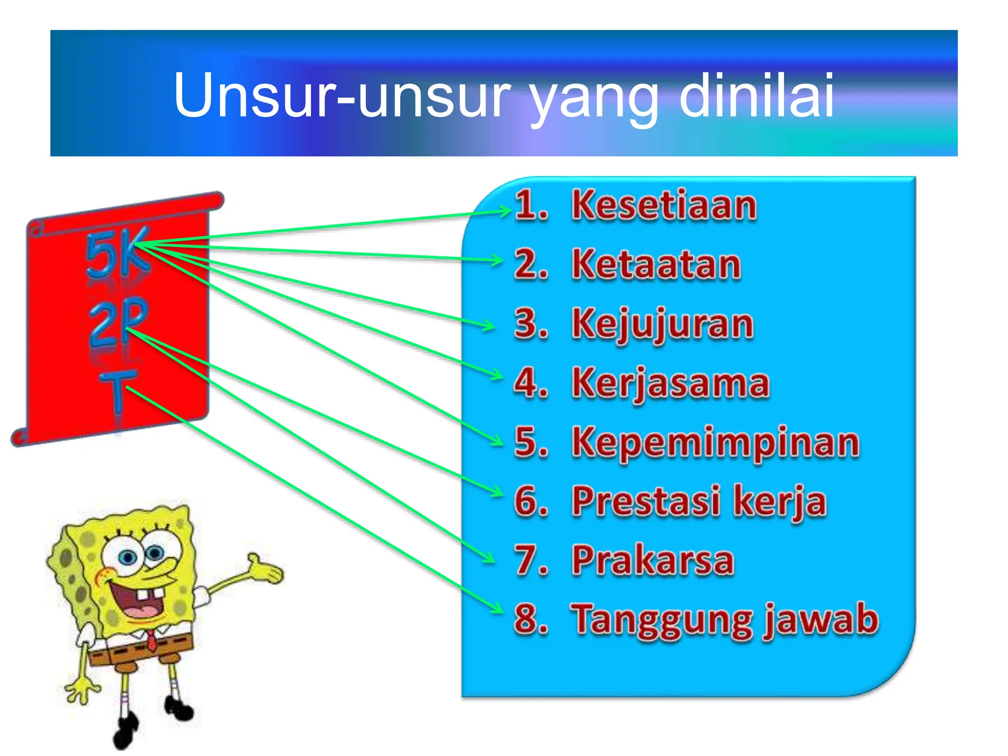 KEL 4 Daftar Penilaian Pelaksanaan Pekerjaan (DP3).pptx