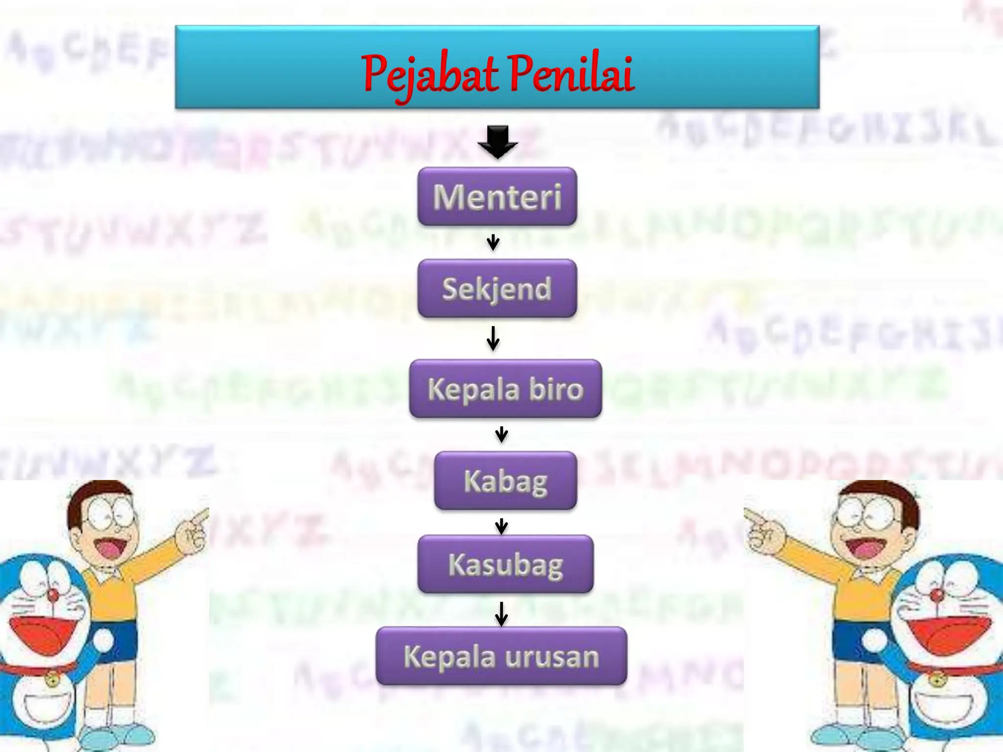KEL 4 Daftar Penilaian Pelaksanaan Pekerjaan (DP3).pptx