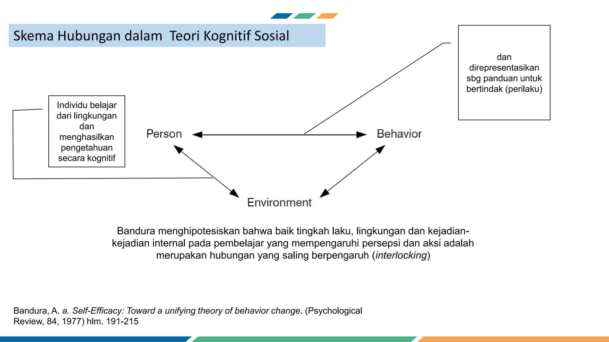 Kel 4_PPT Kognitif Sosial_Nia Islamiah.pptx