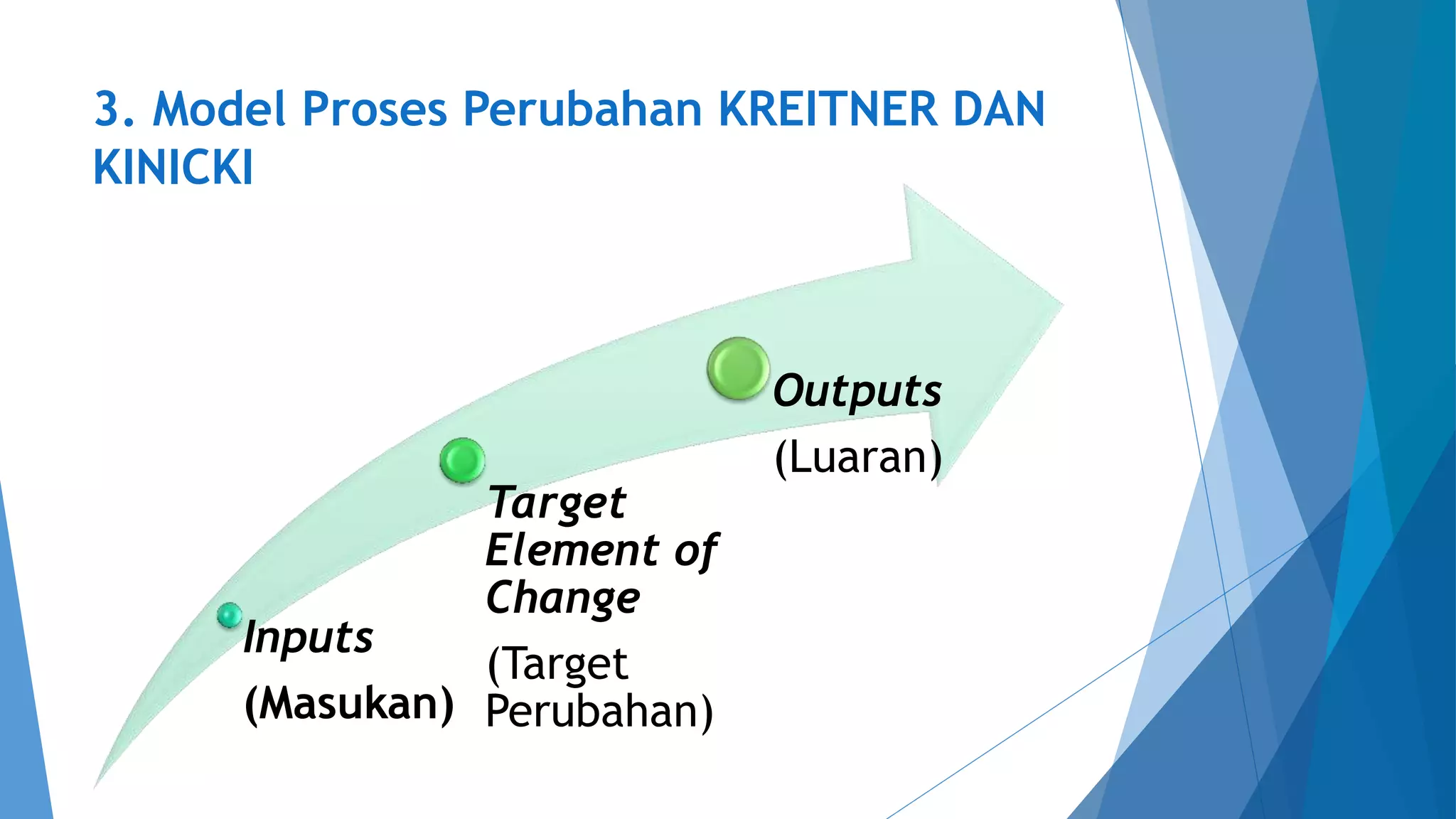 Proses Perubahan dalam Manajemen Perubahan Pendidikan | PPTX