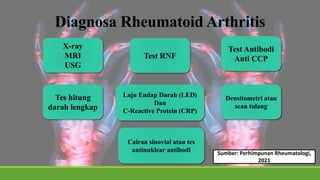 KEL 4 RHEUMATOID ARTHRITIS.pptx
