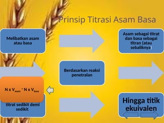 Larutan Asam Basa kelompok 5 unlam .pptx
