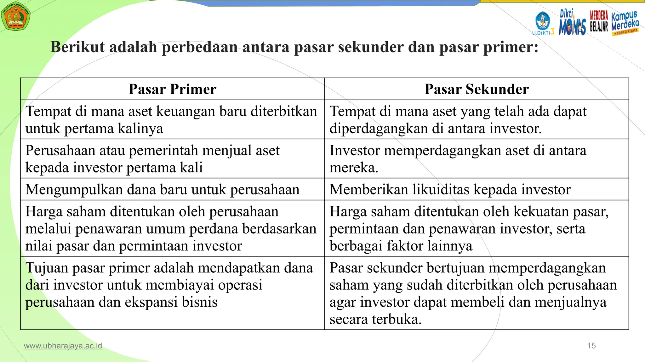 kel 5_pasar primer dan pasar sekunder.pptx