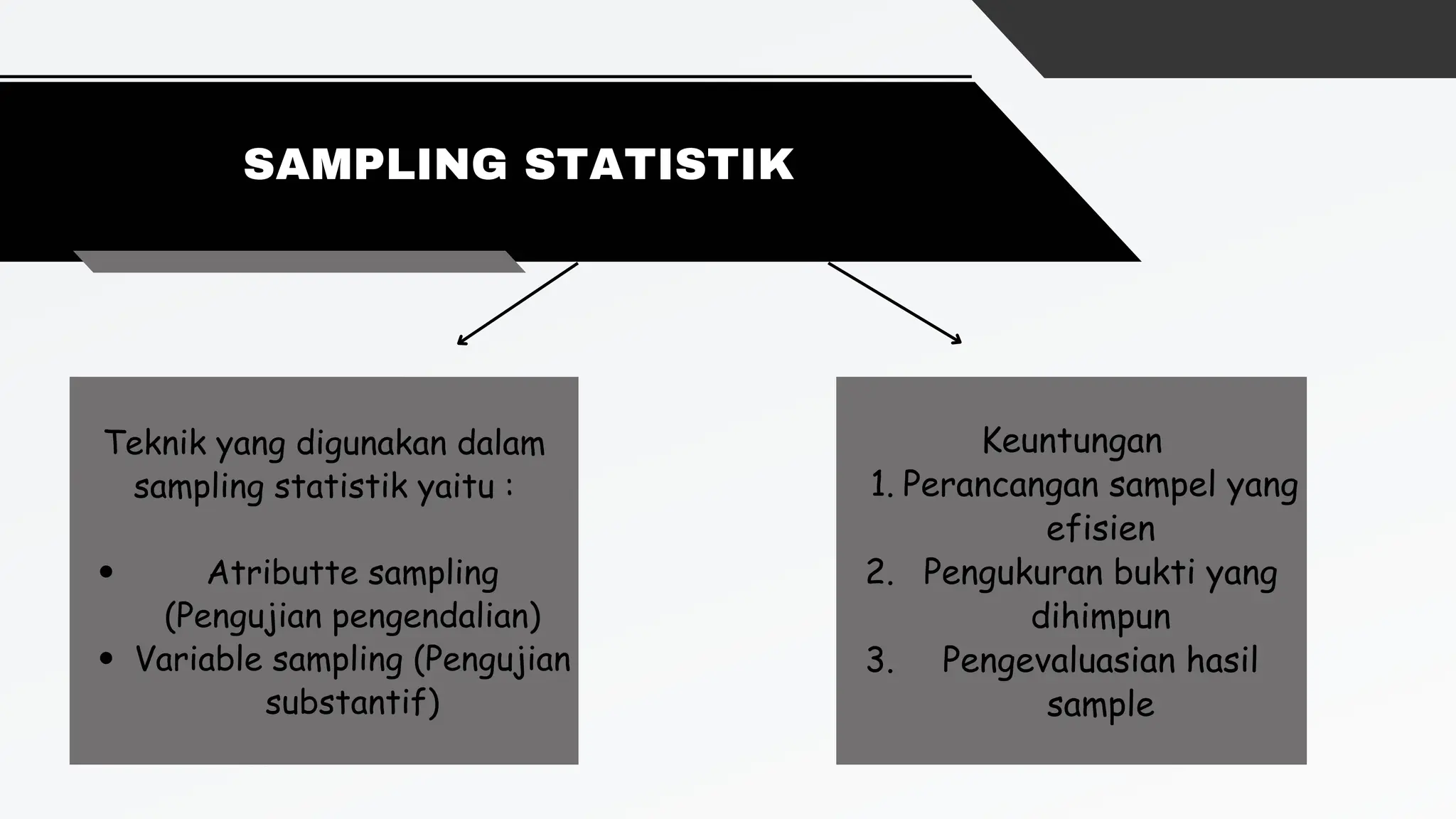 Kel 5_Sampling Audit fakultas ekonomi untidar | PDF