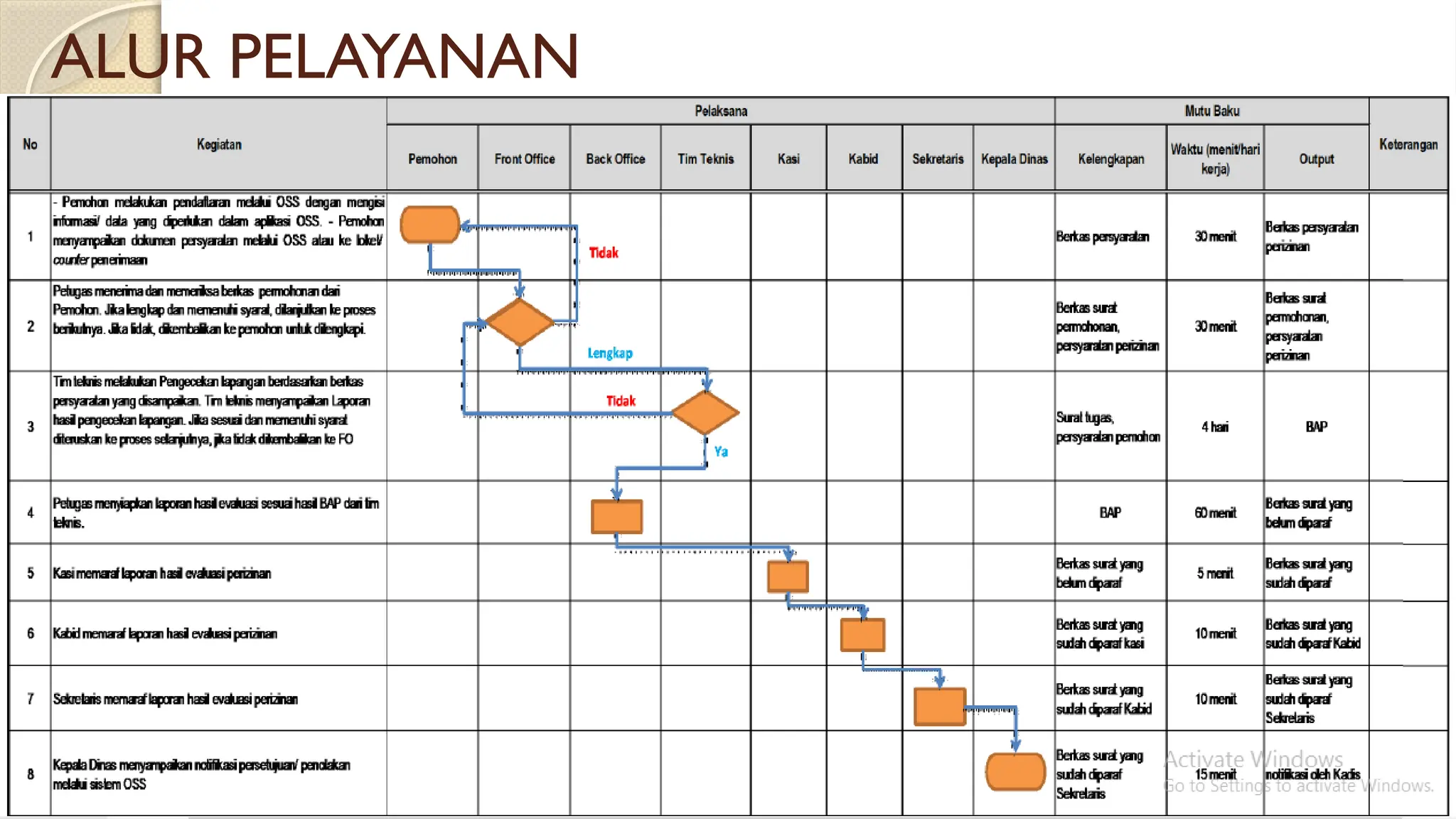 Kel 5 SERTIFIKAT PRODUK PANGAN INDUSTRI RUMAH TANGGA (SPP-IRT.pptx