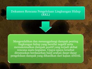 PPT Analisis Dampak Lingkungan pada mata kuliah Manajemen Proyek | PPTX