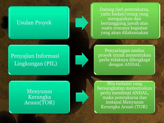 PPT Analisis Dampak Lingkungan pada mata kuliah Manajemen Proyek | PPTX
