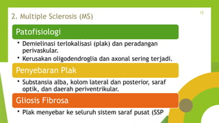 Kel 6 Gangguan Penyakit Syaraf dan Sistem Sensorik.pptx