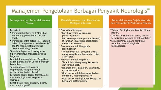Kel 6 Gangguan Penyakit Syaraf dan Sistem Sensorik.pptx