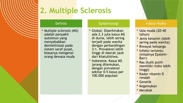 Kel 6 Gangguan Penyakit Syaraf dan Sistem Sensorik.pptx