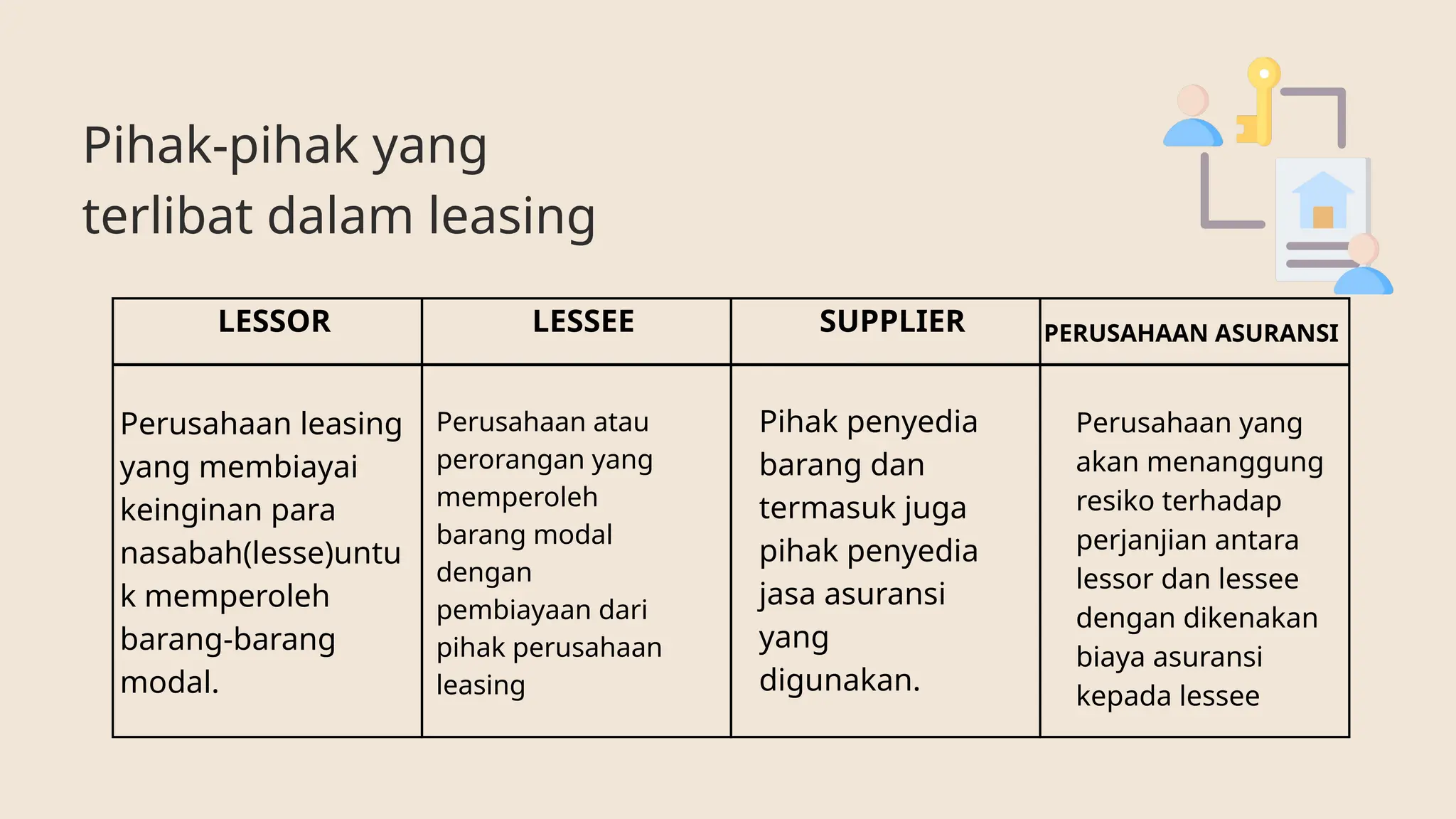 kel 6 LEASING Penggunaan kas sederhana.pptx