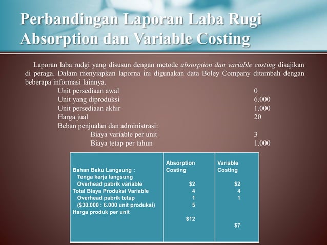 Absorption and Variable Cost | PPTX