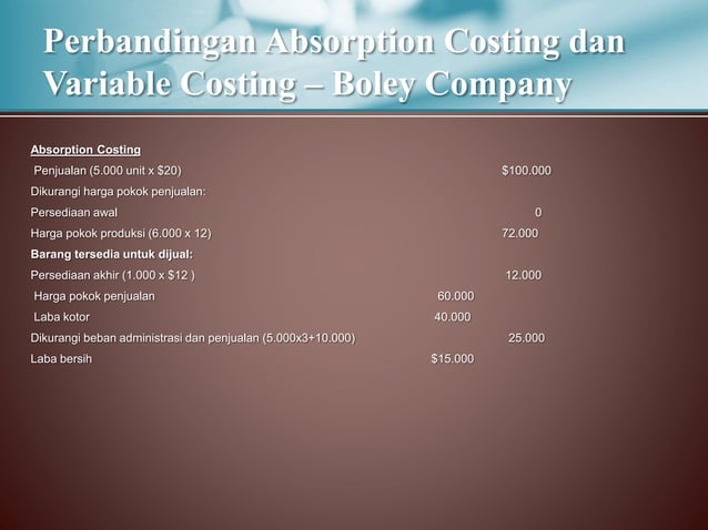Absorption and Variable Cost | PPTX
