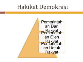Demokrasi dalam Islam | PPTX