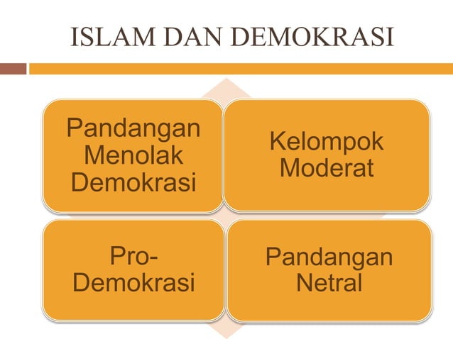 Demokrasi dalam Islam | PPTX