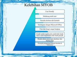myob | PPTX