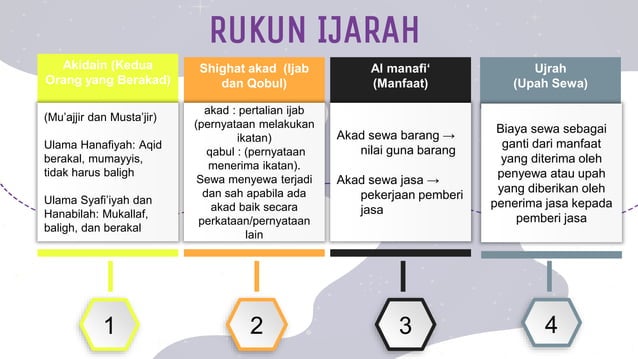 Ijarah dalam Perbankan Syariah Indonesia | PPTX