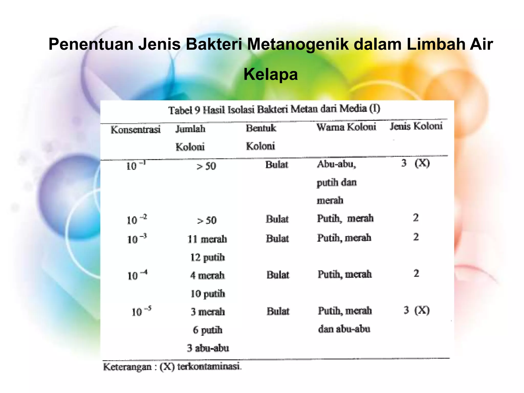 Mekanisme Transfer & Isolasi DNA | PPT Mekanisme Transfer & Isolasi DNA | PPT