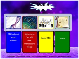 Mekanisme Transfer & Isolasi DNA | PPTX