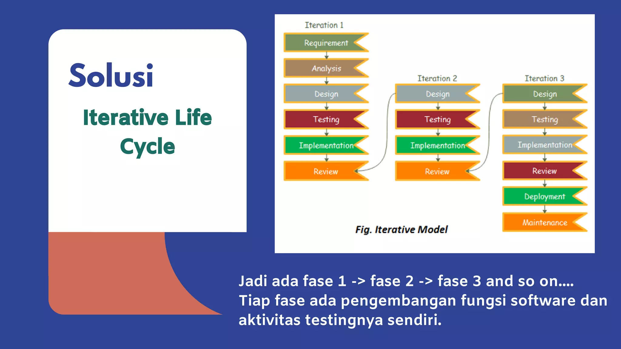 APA ITU TESTING? | PPT