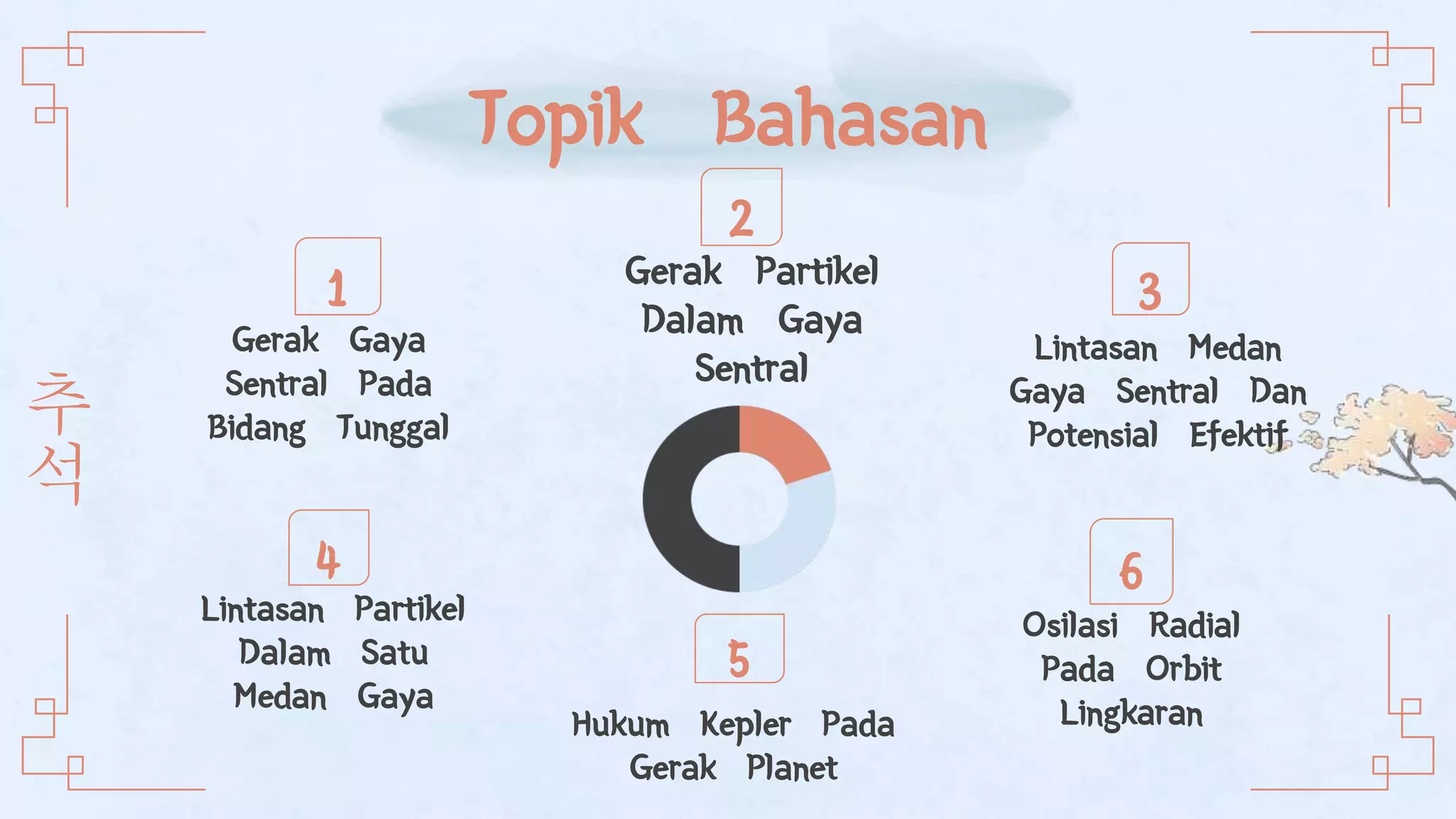 Kel 9 Gaya Sentral.pptx