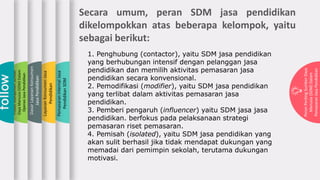 Kel 9 aspek sdm | PPT