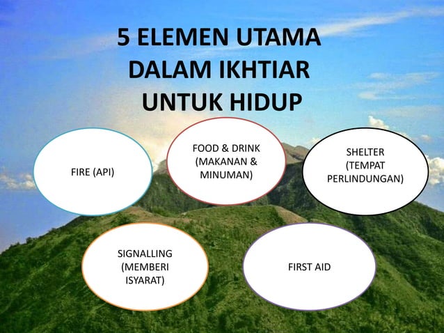 IKHTIAR HIDUP | PPTX