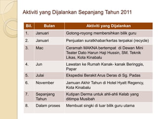 Kelab staf | PPTX
