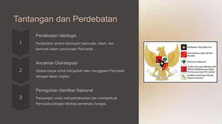 Kelahiran-Pancasila.pptx smp kelas 7 kurikulum merdeka | PPTX