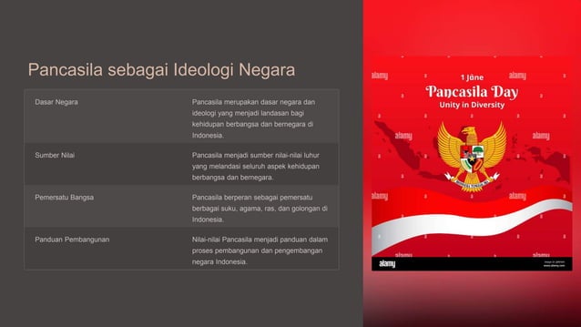 Kelahiran-Pancasila.pptx smp kelas 7 kurikulum merdeka | PPTX