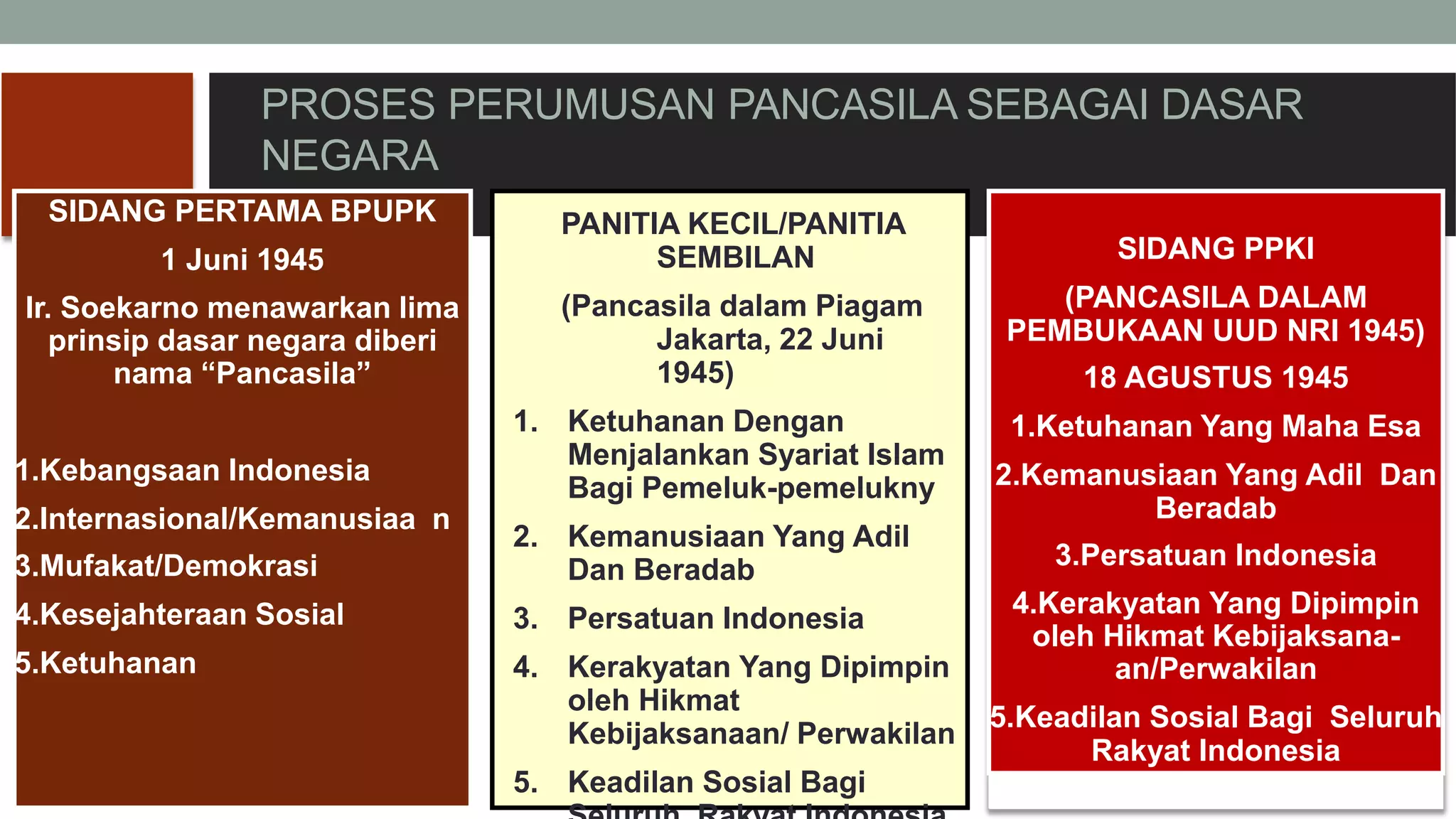 Kelahiran Pancasila dalam perspektif historis.ppt