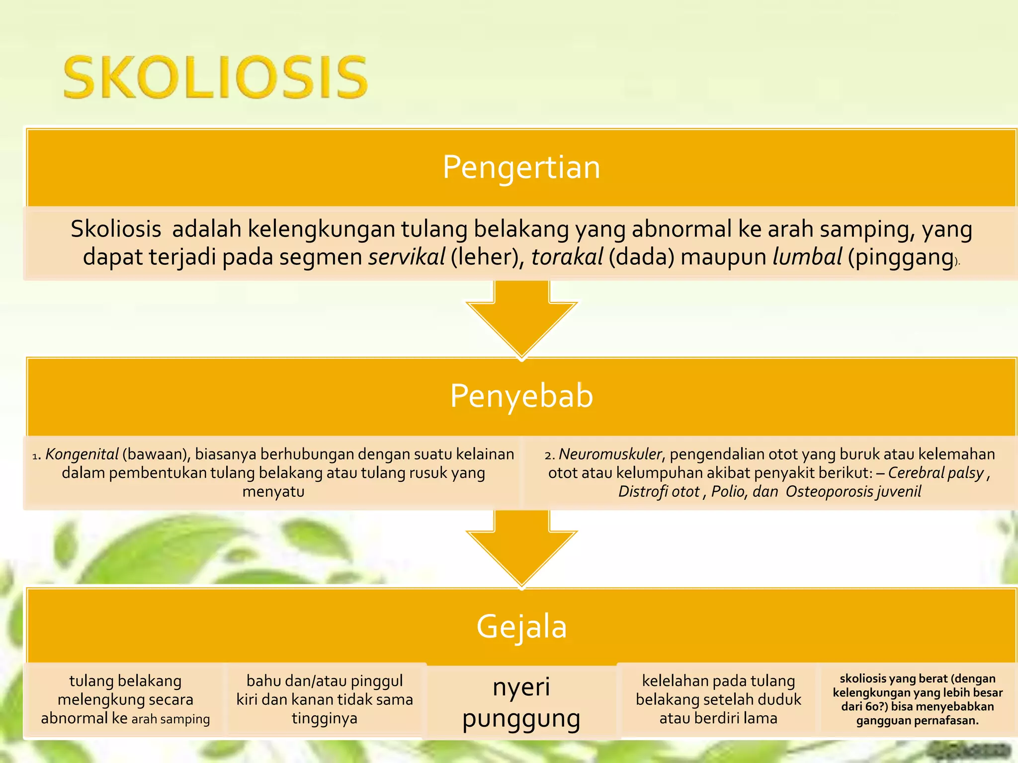 Kelainan dan penyakit pada sistem gerak manusia ppt.docx