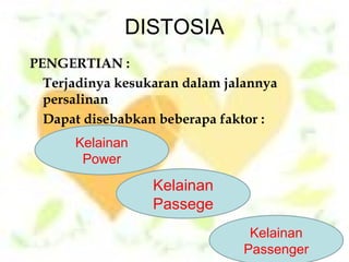 Kelainan his | PPT