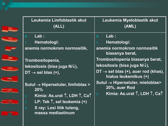 KELAINAN LEUKOSIT.pdf