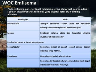 Asuhan Keperawatan Emfisema | PPTX