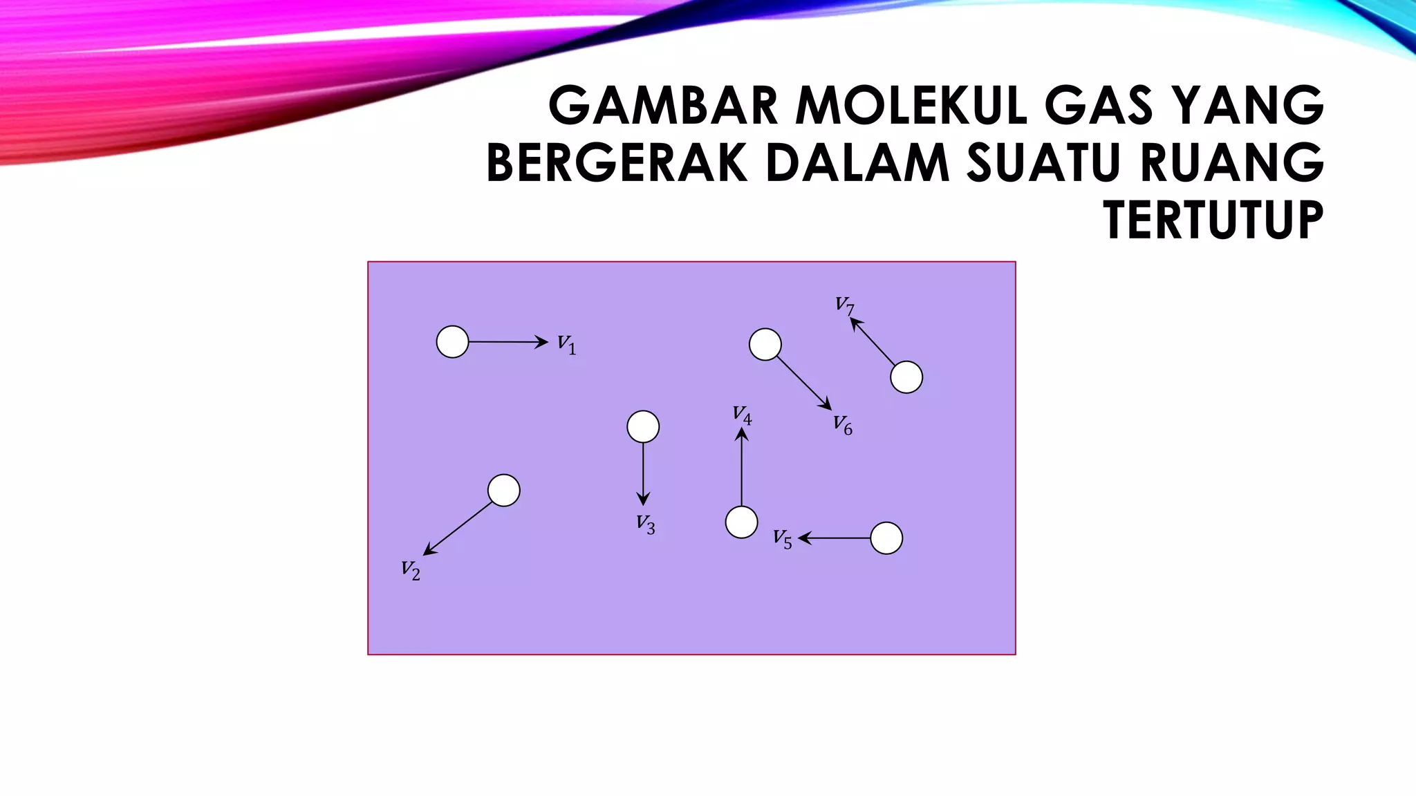 Teori Kinetik Gas - Kelajuan kuadrat rata rata | PPTX