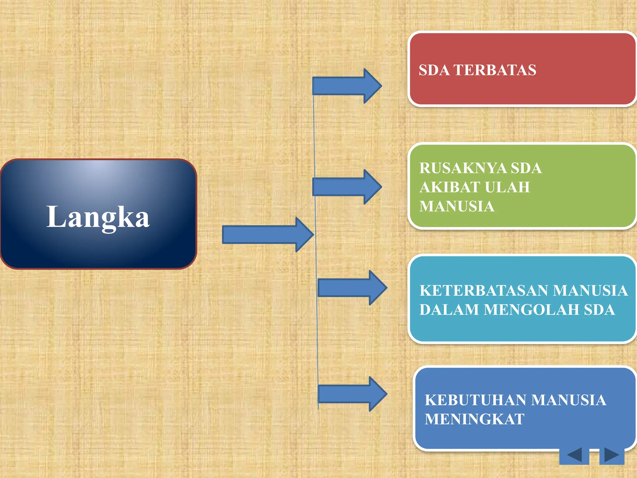 kelangkaan-141013024323-MATERI AJAR EKONOMI.pptx