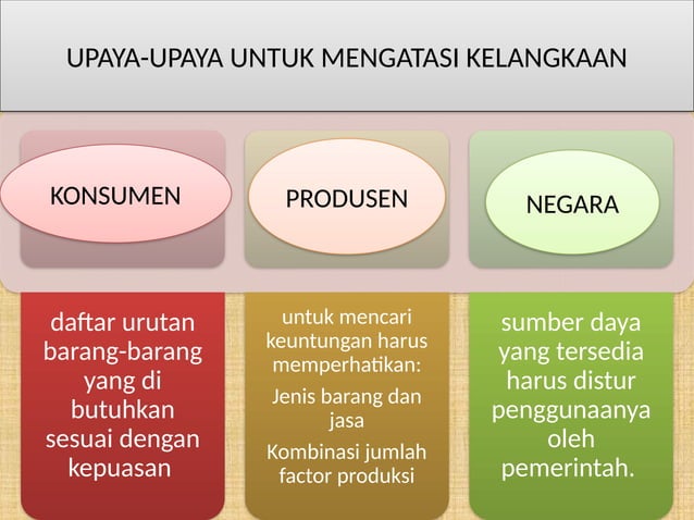kelangkaan-141013024323-MATERI AJAR EKONOMI.pptx
