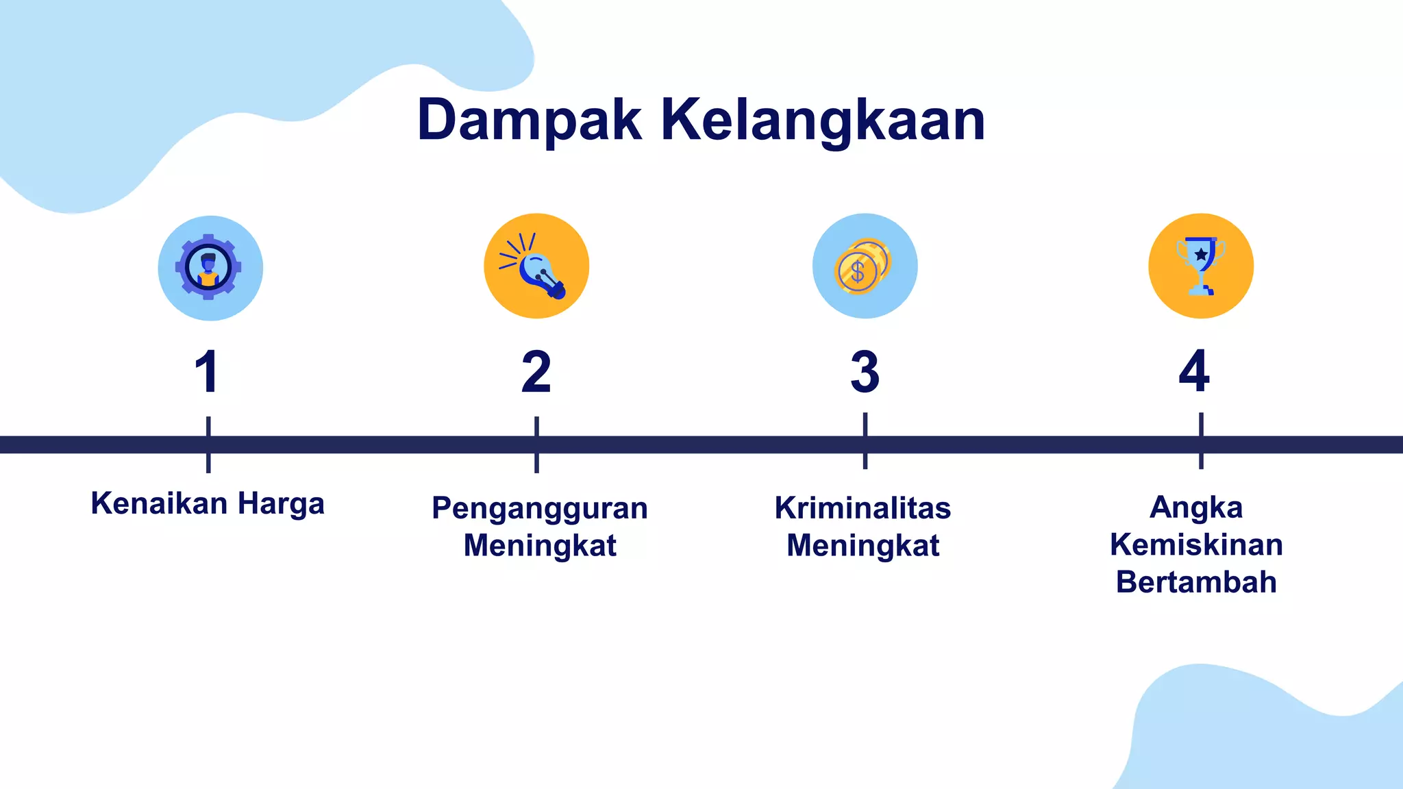 Kelangkaan dan Peluang.pptx